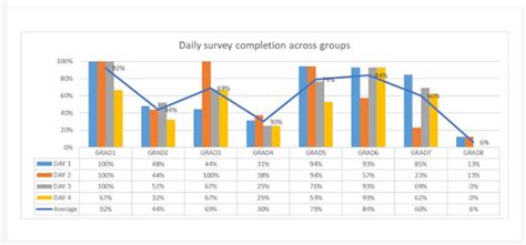Solved Average Of Percentages Microsoft Fabric Community