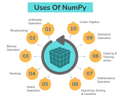 Top 100 Python Interview Questions And Answers