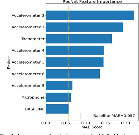 Figure 2 From Lightweight Feature Based Priority Sampling For Industrial Iot Multivariate Time
