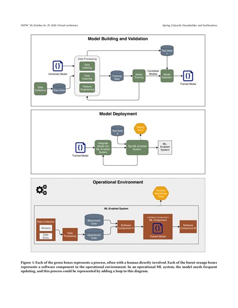 On Managing Vulnerabilities In Aiml Systems Deepai