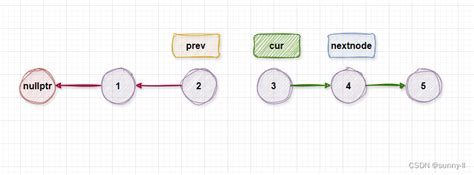 反转链表的三种方法 面试必考图例超详细解析小白一看就会 头插法和链表反转 CSDN博客