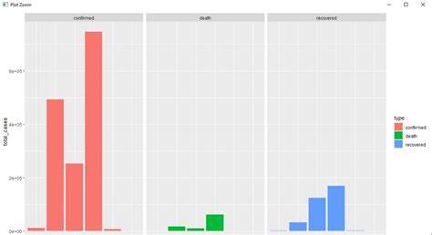 R Layering Two Different Types Of Plots Into One Using Faceting And