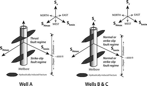 Simplified Models For The Hydraulic Fracture Geometries In Hypothetical
