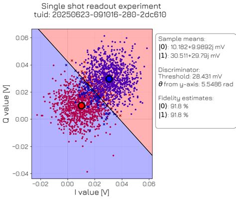 Application Examples — Qblox Instruments 0 17 1 Documentation