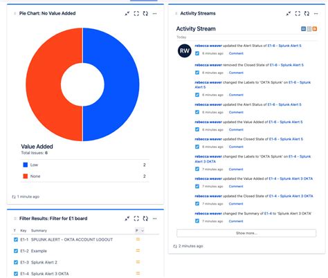 Aligning Security Operations With The Mitre Attandck Framework