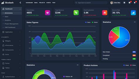Skodash Bootstrap 5 Admin Template Prime Access