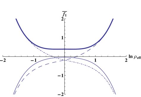 Effective Aspect Ratio Dependence ρ Eff Of Finite Size Correction