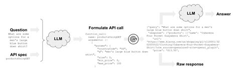 Reframing Llm Chat With Data Introducing Llm Assisted Data Recipes Towards Data Science
