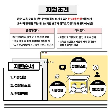 한국클라우드컴퓨팅연구조합 채용연계형 미취업자 교육ca 7기클라우드 Sw엔지니어 모집 ~331 공모전 대외활동 링커리어