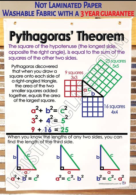 Pythagoras Theorem Poster