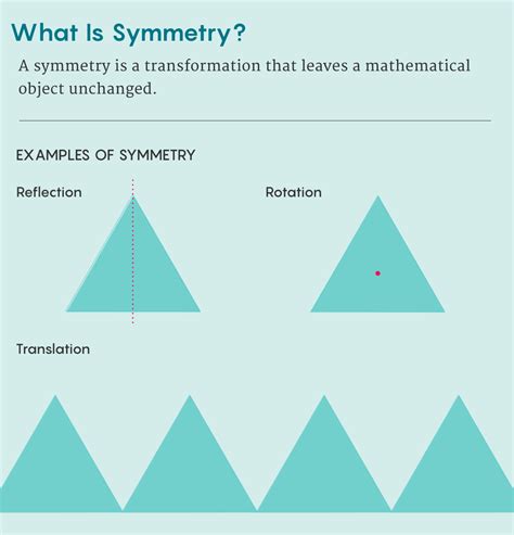 Behold Modular Forms The ‘fifth Fundamental Operation Of Math