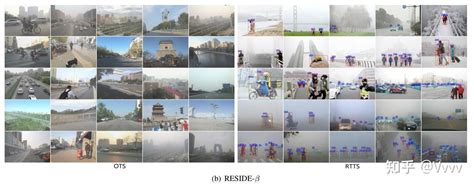 图像去雾学习笔记九：benchmarking single image dehazing and beyond tip 2018 知乎