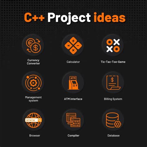 saurav kumar saraswat on linkedin programming project coders coderslife programmers