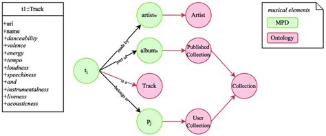 sub graph of the knowledge graph download scientific diagram