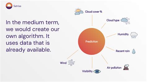 Setrise App Design Paul Franken Creative Director