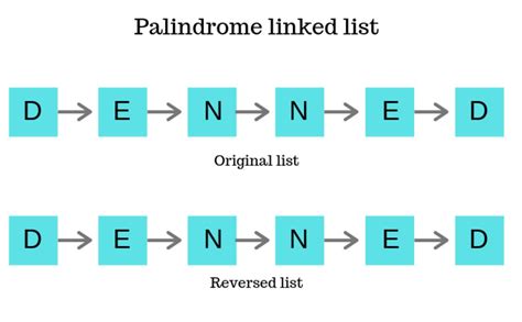 Jot Kaur On Linkedin Dailylearning Linkedlist Palindrome