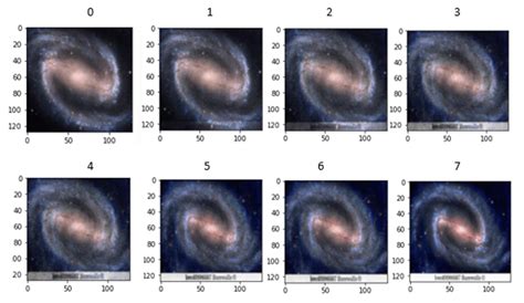Revisiting Autoencoders The Escience Cloud