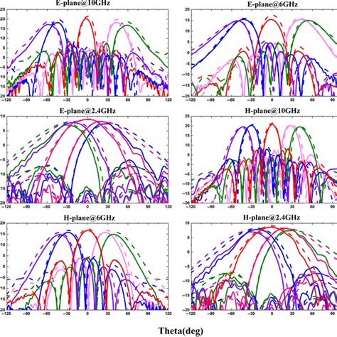 The Functional Block Diagram Of Transmitting Receiving Module Download Scientific Diagram