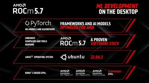 amd arms three of its gaming gpus with pytorch and rocm support for ai development tom s hardware