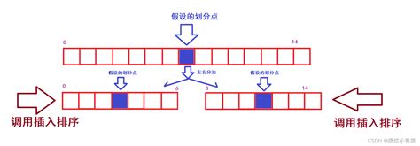 八大排序算法之快速排序下篇快排的优化非递归快排的实现优化版的快速排序可以降低时间复杂度吗 Csdn博客 八大排序算法之快速排序下篇快排的优化非递归快排的实现优化版的快速排序可以降低时间复杂度吗 Csdn博客