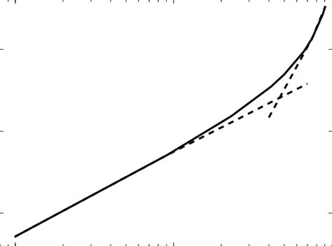 Conductivity As A Function Of The Doping Ratio With Temperature As A
