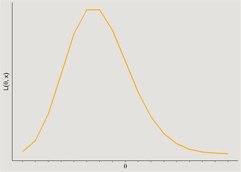 Bayesian Modeling For Psychologists Part 1 R Bloggers