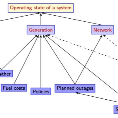 Components Of An Operating State Download Scientific Diagram