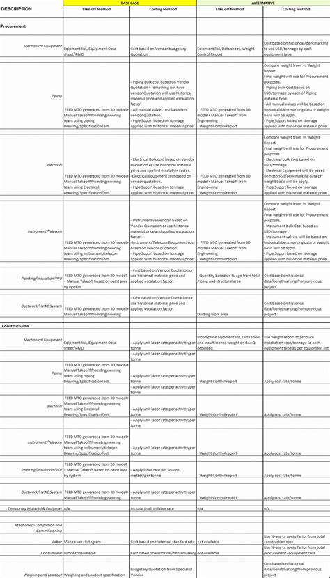 concrete quantity takeoff excel spreadsheet within electrical takeoff