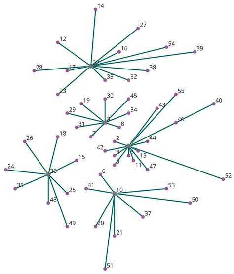 Computerized Proof Of Fundamental Properties Of The P Median Problem