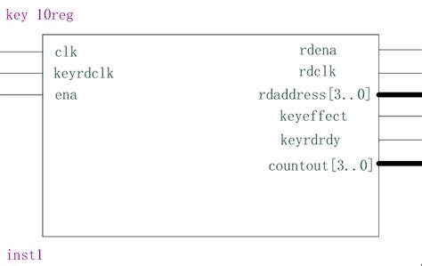 Control Module Diagram Download Scientific Diagram