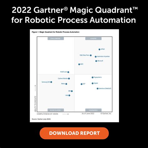 Automation Anywhere On Linkedin Magic Quadrant Leader For Rpa Automation Anywhere