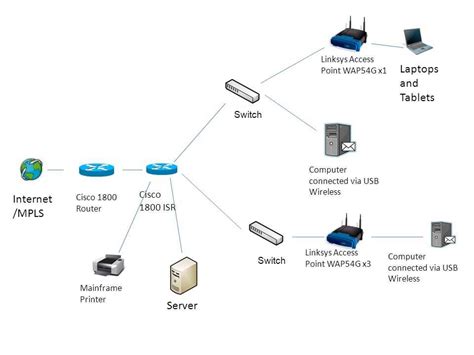 Cisco 2600 Access Point Datasheet Specs Features And More
