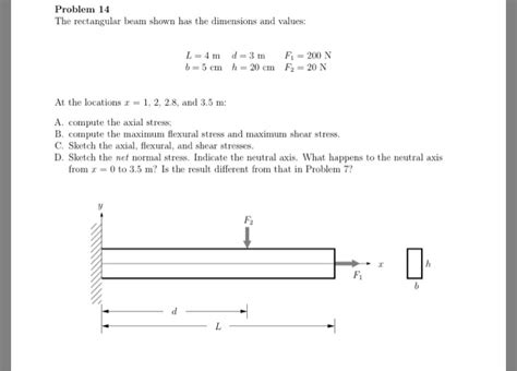 Solved Problem The Rectangular Beam Shown Has The Chegg