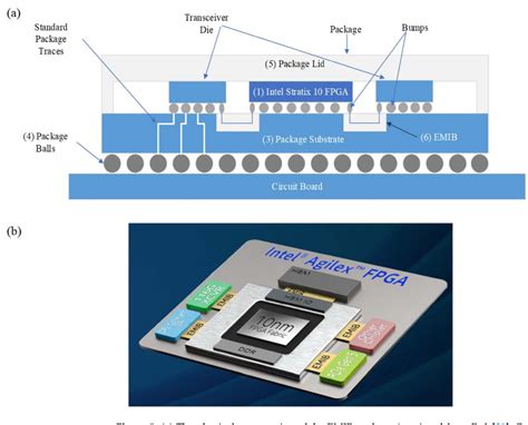 Figure 5 From Using Chiplet Encapsulation Technology To Achieve