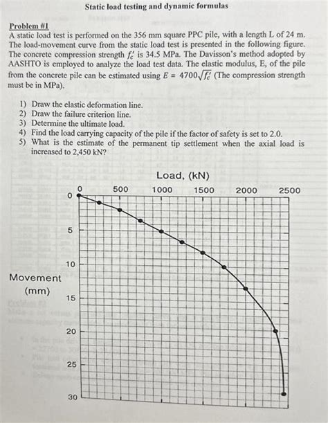 Solved Problem 1 A Static Load Test Is Performed On The