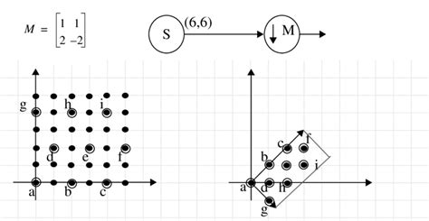 Output Samples From The Decimator Renumbered To Illustrate Concept Of Download Scientific