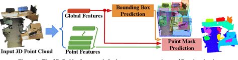 figure 8 from learning object bounding boxes for 3d instance segmentation on point clouds