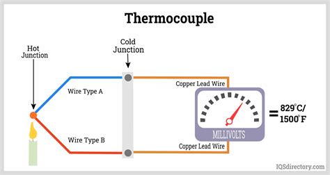 Analog Circuit Tradeoffs In Thermocouple Linearization Planet Analog