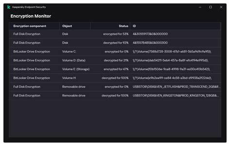 Starting BitLocker Drive Encryption