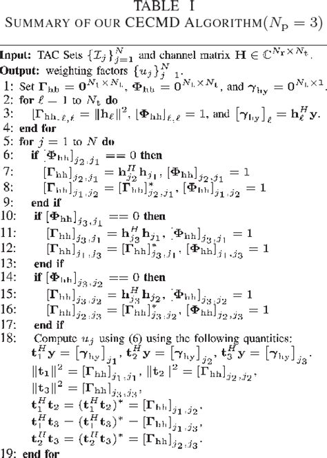 Table I From An Improved Ordered Block Mmse Detector For Generalized