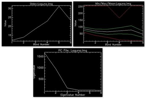 Principal Components Analysis