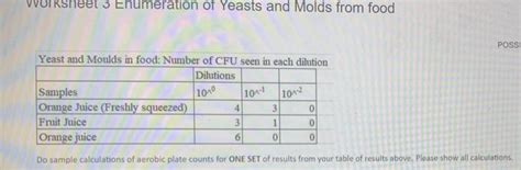 Solved Worksheet 3 Enumeration Of Yeasts And Molds From Food