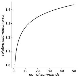 Variation Of Ratio Of The Est Error Using The Existing Approach 3 To Download Scientific