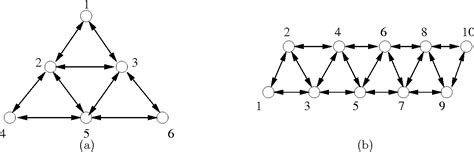 Figure 1 From Consensus Protocols For Undirected Networks Of Dynamic
