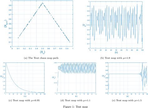 Figure 1 From An Adaptive Image Encryption Scheme Guided By Fuzzy