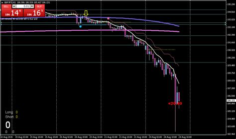 Favorite Indicator S And Why Best EA General MQL5 Programming Forum