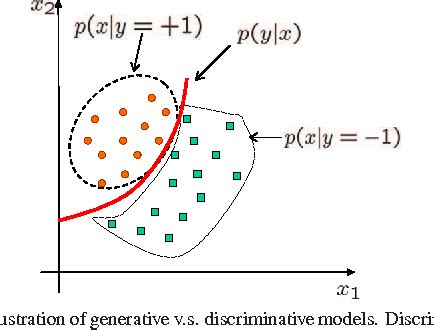 Figure From Learning Generative Models Via Discriminative Approaches Semantic Scholar