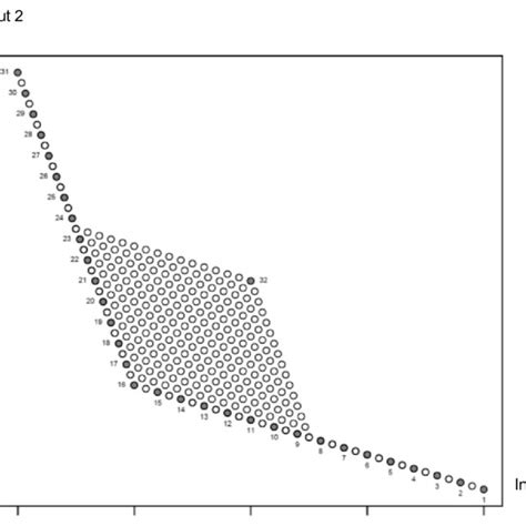 Simple Dea Example To Describe The Aggregation Problem Download Scientific Diagram