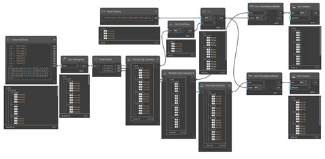 Mapping Data From Node Results Into Revit Text Parameters Lists Logic Dynamo