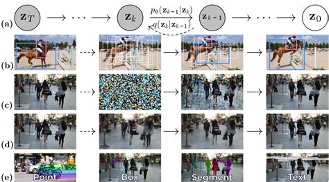 Dintr Tracking Via Diffusion Based Interpolation · Neurips 2024